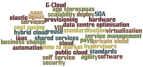 What Is Cloud Computing Is Everything Cloud Sam Garforth