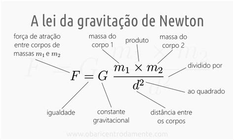 A Lei da Gravitação Universal de Newton O Baricentro da Mente