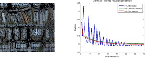 figure 3 from maximum margin planning maximum margin planning