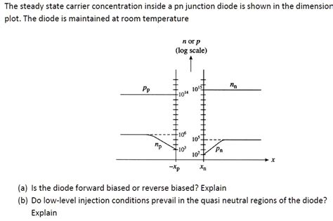 The Steady State Carrier Concentration Inside A Pn Junction Diode Is Shown In The Dimension Plot
