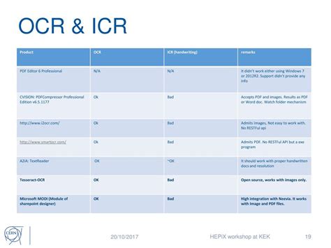 modernising cern document conversion service ppt download
