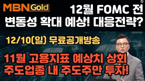 Mbn Gold Fomc Youtube