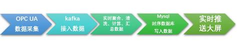如何为生产制造企业建设实时数仓？制造业数据仓库 Csdn博客