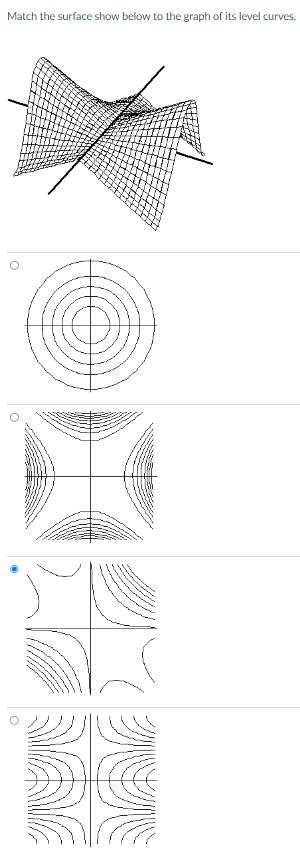 Solved Match The Surface Show Below To The Graph Of Its Chegg
