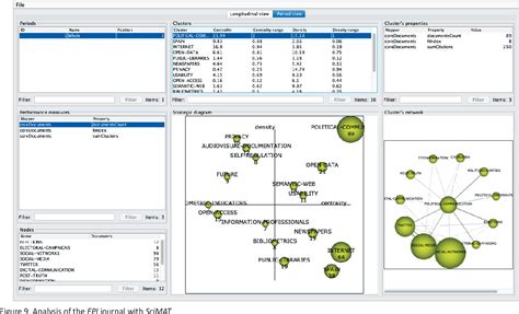 [pdf] Software Tools For Conducting Bibliometric Analysis In Science