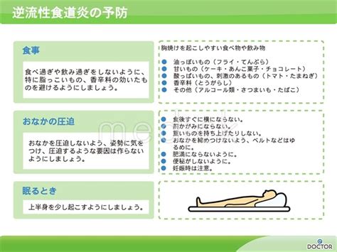 逆流性食道炎の予防の説明スライド 医療のイラスト・写真・動画、素材販売サイトのメディックmedick
