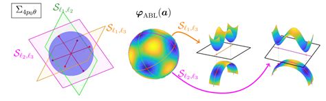 Background Short Sparse Deconvolution