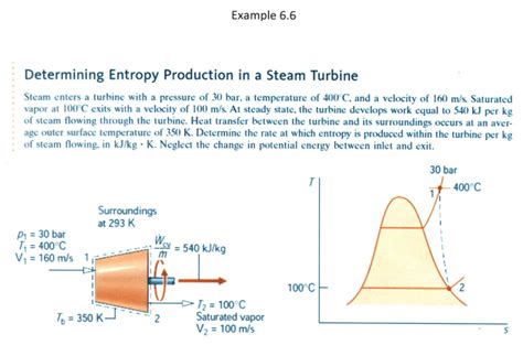 Solved Example 66 Determining Entropy Production In A Steam
