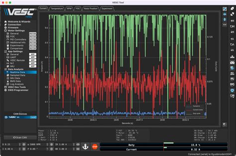 VESC Setup Fluctuating Unstable Duty Cycle ERPM Current VESC Project