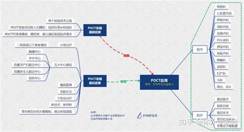 中国所有113家poct干式荧光免疫分析仪厂家及型号清单！！！ 知乎