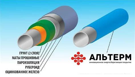 Сверхтонкая теплоизоляция Термион