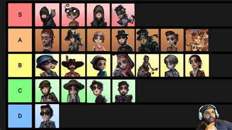 Identity V The Official Character Tier List Youtube