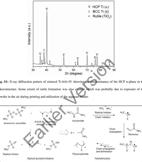 Fig S2 In Situ Polymerization Plays The Key Role In Powder Ink Download Scientific Diagram