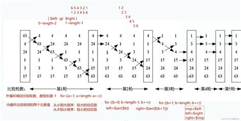 Shell之(数组)shell 数组 Csdn博客 Shell之(数组)shell 数组 Csdn博客
