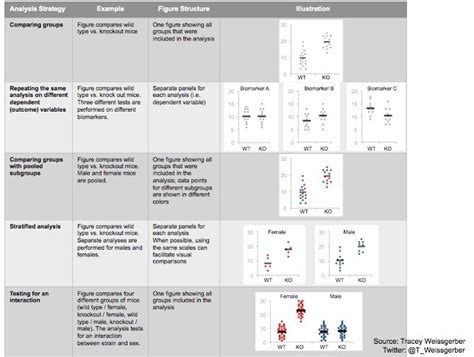 Avoid Bar Plots For Continuous Data Do This Instead