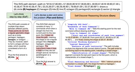 Deepminds Self Discover Prompt Technique Encourages Llms To Think For