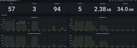 Real Time Pulsar And Python Apps On A Pi