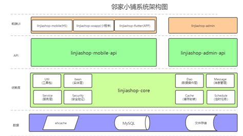 邻家小铺！一个基于 springboot 和 vue 的商城系统！ java陈序员 博客园