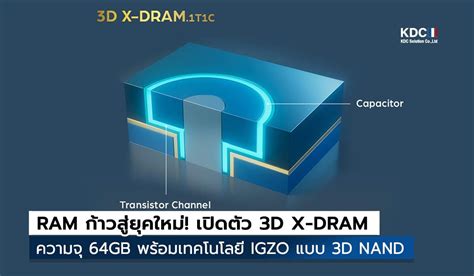 3d X Dram หน่วยความจำแบบ Dram ที่มาพร้อมเทคโนโลยีสุดล้ำ