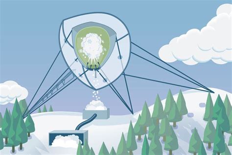 How Skiing Can Survive Climate Change - WSJ