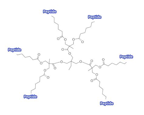 Antigenic Peptides Antigenic Peptide Synthesis QYAOBIO