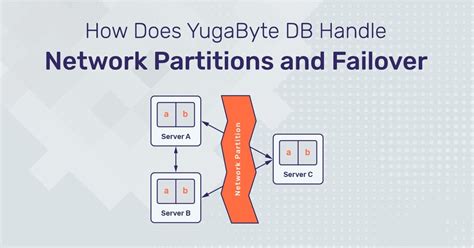 Achieving Fast Failovers After Network Partitions In A Distributed Sql
