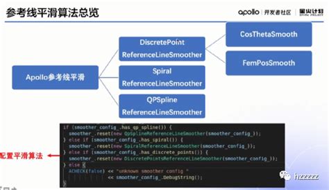 参考线平滑算法costhetasmooth Csdn博客