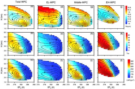 Distribution Of Mean Top Cloud Effective Radius Middle Cloud