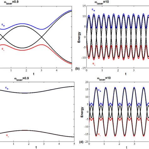 Energy Versus Vacuum Rabi Frequency Λ For Each Tmd Download