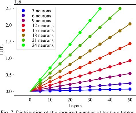 Figure 7 From Development Of A Model For Determining The Necessary Fpga Computing Resource For