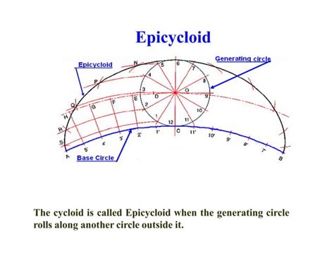 Lecture4 Engineering Curves And Theory Of Projections Pptx