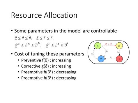 Seiv Epidemic Model And Resource Allocation Ppt Download
