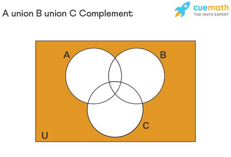 A Union B Intersect C Latex Venn Diagram A Intersect B Venn