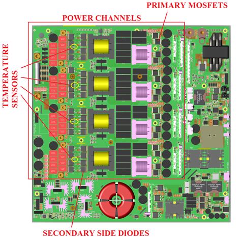 Supplementary Materials For The Article Optimized Design Of Multi