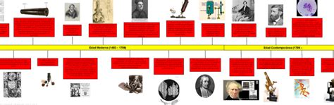 Descubre La Historia De Los Microscopios Línea Del Tiempo