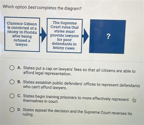 Solved Which Option Best Completes The Diagram Clarence Gideon The