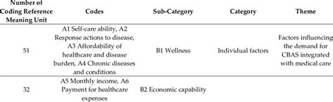 Qualitative Content Analysis Process Download Scientific Diagram Qualitative Content Analysis Process Download Scientific Diagram