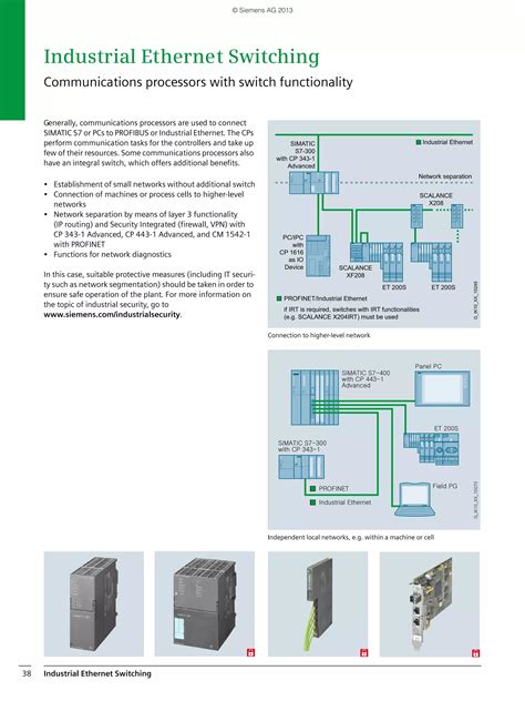 Brochure Industrial Ethernet Switches English Pdf