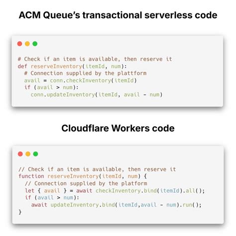 Sergio M On Linkedin Serverless Cloudflare Sqlite D1 Futureready