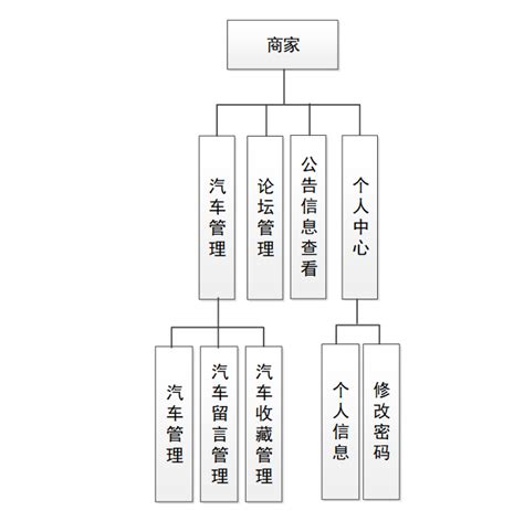 基于javaspringbootvue前后端分离二手车交易系统设计和实现springbootvue的汽车销售平台的设计与实现 Csdn博客