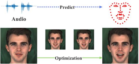 Edtalk Efficient Disentanglement For Emotional Talking Head Synthesis