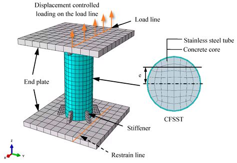 Finite Element Analysis And Calculation Method Of Concrete Filled Stainless Steel Tubes Under