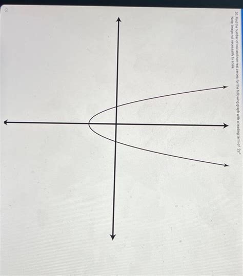 Solved Find The Number Of Real Zeros Number Of Non Real
