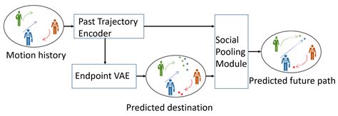 network free full text mobility and energy aware cooperative edge
