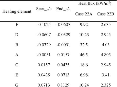 Figure 1 From Numerical Simulation Of Aircraft Thermal Anti Icing System Based On A Tight