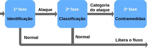As Três Etapas Da Abordagem Proposta Download Scientific Diagram