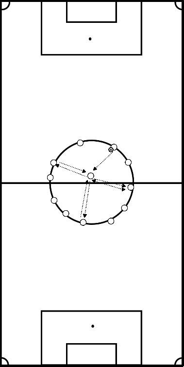 Soccer Exercise Circle Pass