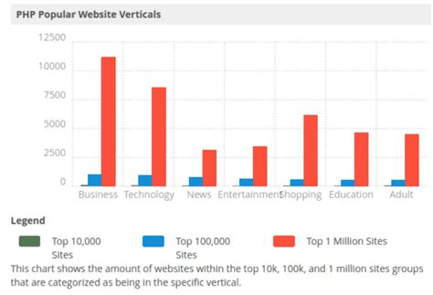 most used open source web frameworks laravel vs asp