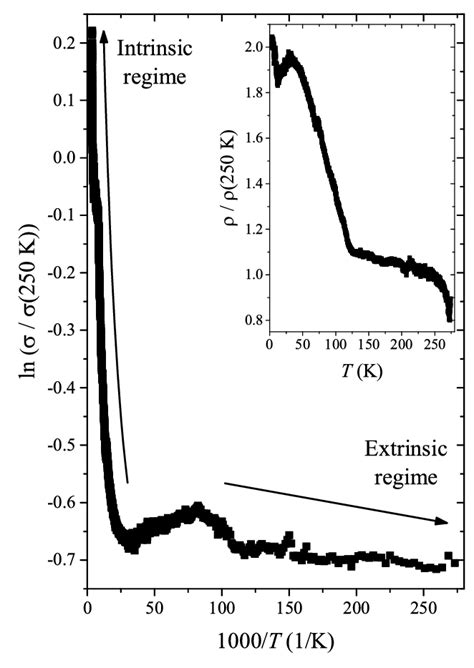 Calculated Nmr Spectrum For A Pair Of 31 P Nuclei Showing The