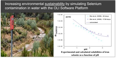Oli Systems Inc On Linkedin Selenium Contamination Continues To